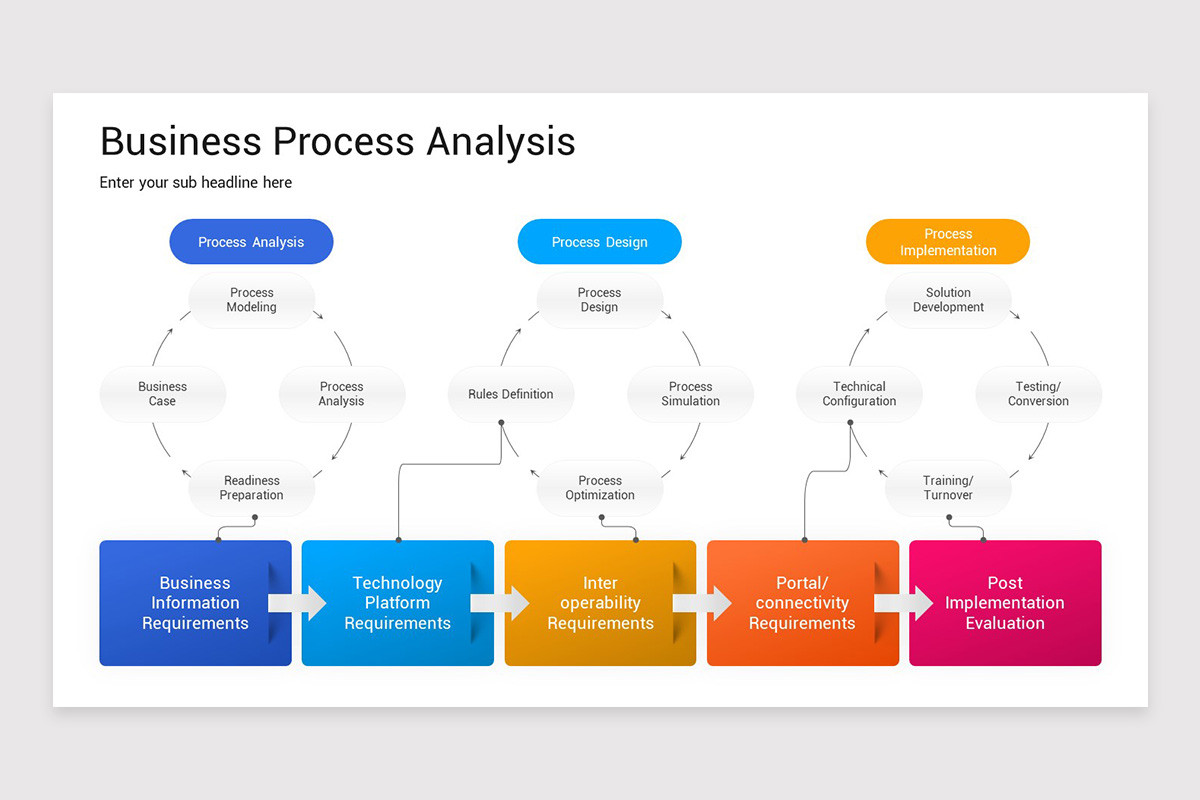 Business Process Analysis Google Slides Template | Nulivo Market