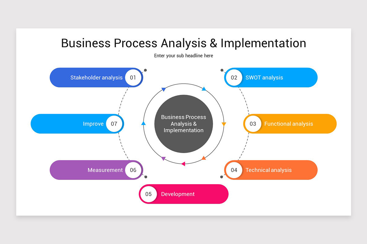 Business Process Analysis Keynote Template | Nulivo Market