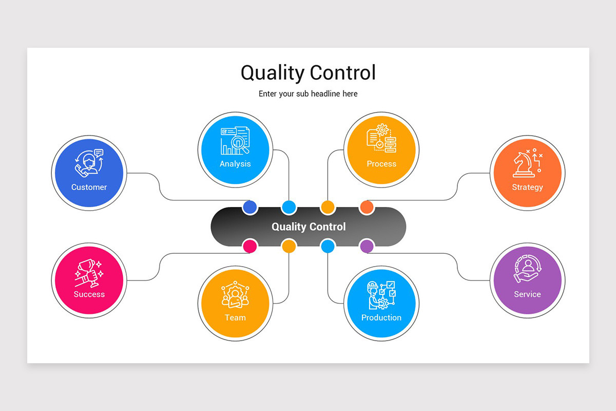 Quality Control Presentation PowerPoint Template | Nulivo Market