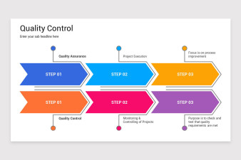 Quality Control Presentation PowerPoint Template | Nulivo Market