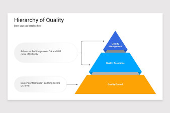 Quality Control Presentation PowerPoint Template | Nulivo Market