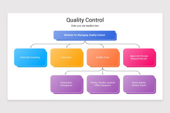 Quality Control Presentation PowerPoint Template | Nulivo Market
