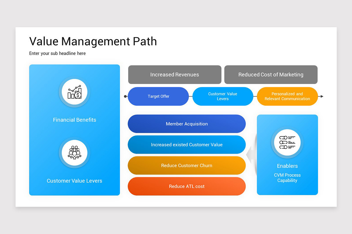 Value Management PowerPoint Presentation Template | Nulivo Market