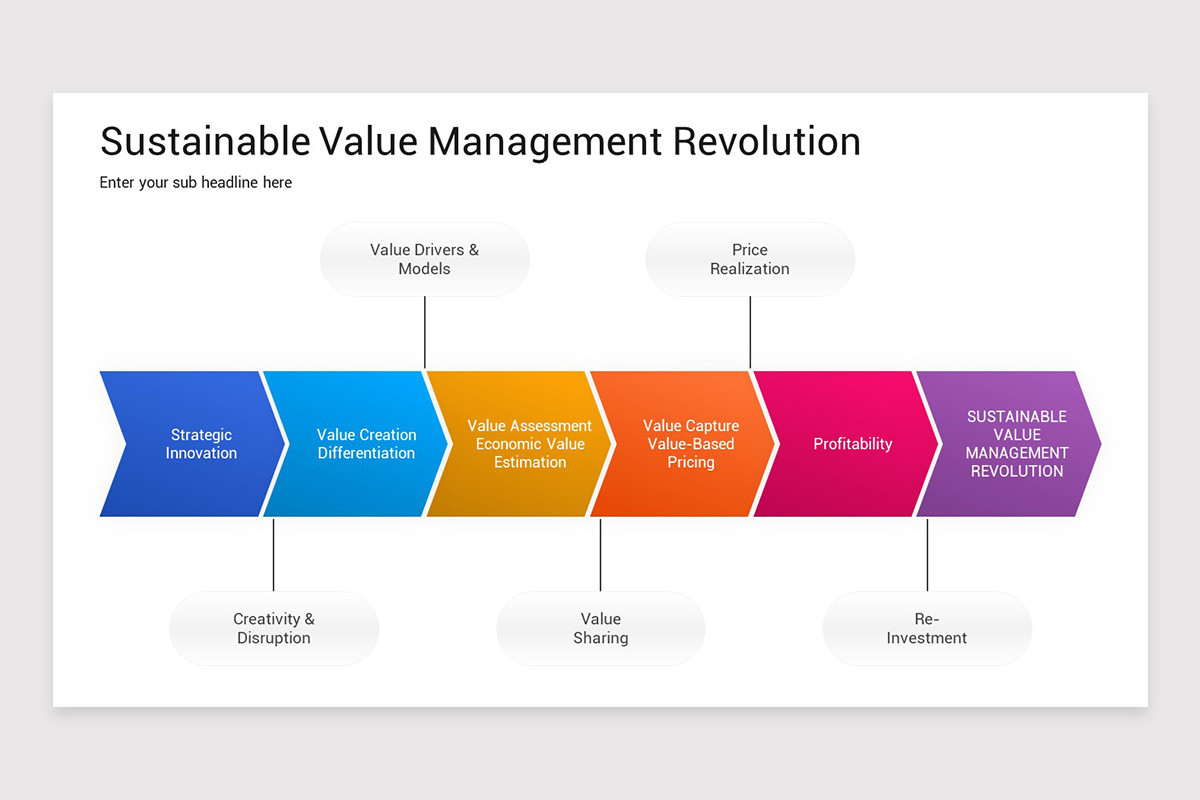 Value Management PowerPoint Presentation Template | Nulivo Market