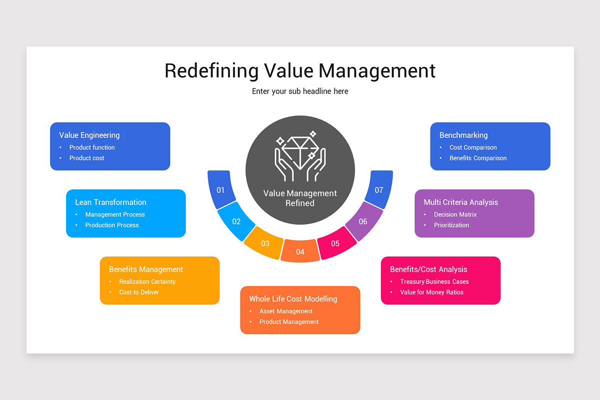Value Management PowerPoint Presentation Template | Nulivo Market