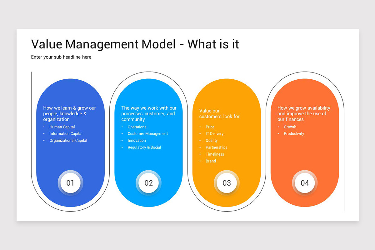 Value Management Keynote Presentation Template | Nulivo Market