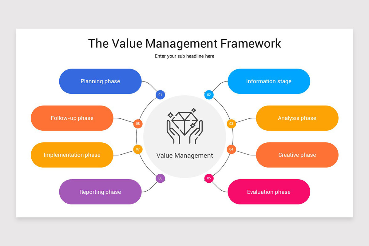 Value Management Keynote Presentation Template | Nulivo Market