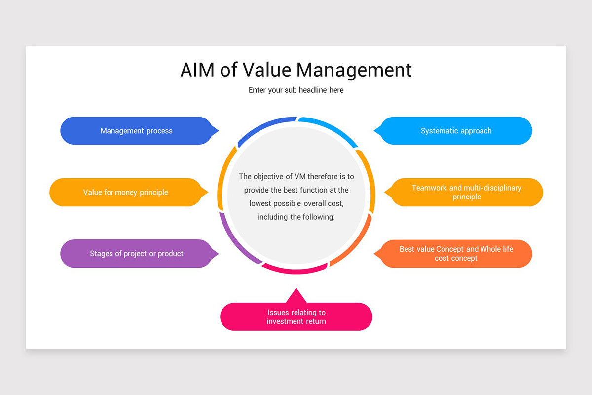 Value Management Keynote Presentation Template | Nulivo Market