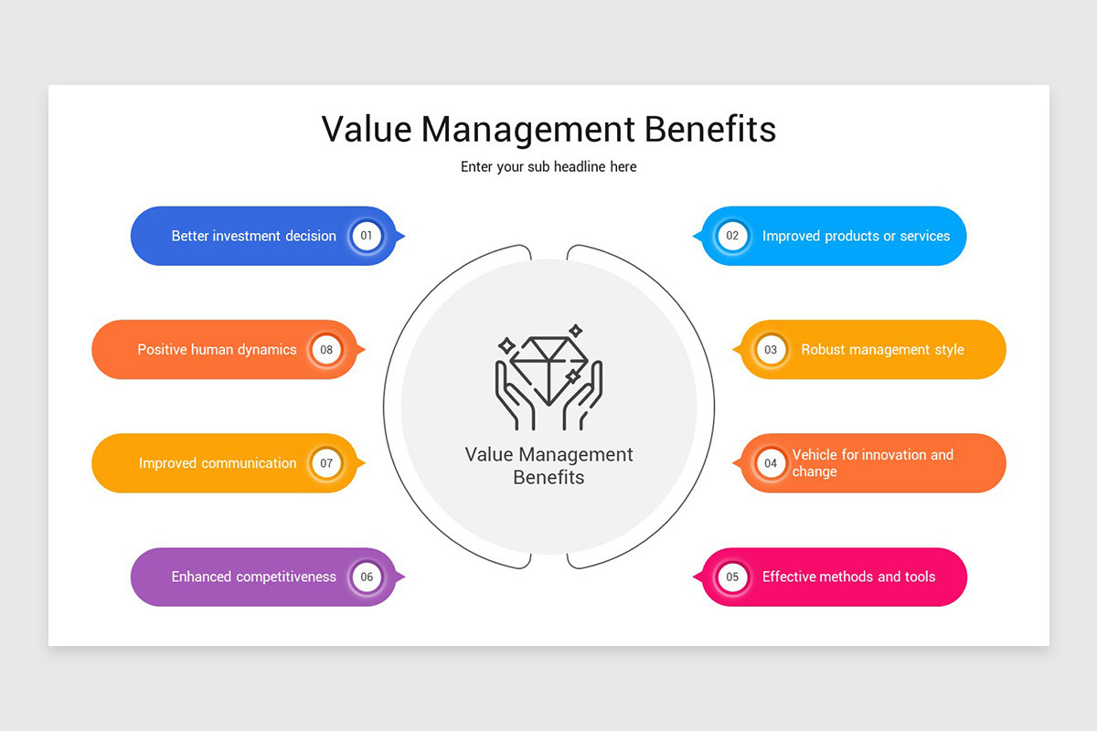 Value Management Keynote Presentation Template | Nulivo Market