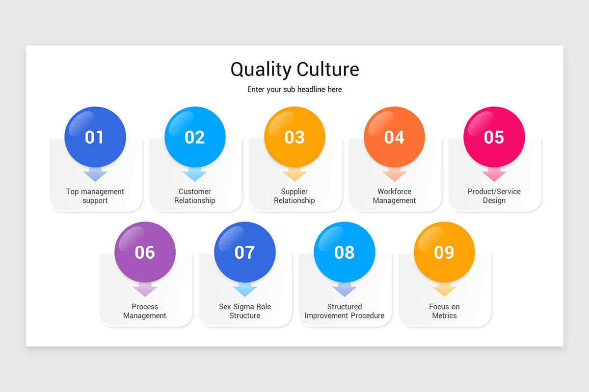 Quality Culture PowerPoint Presentation Template | Nulivo Market