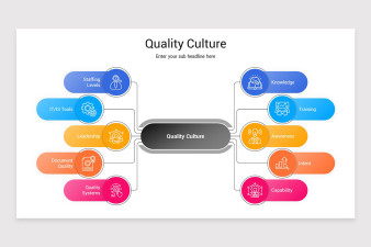 Quality Culture PowerPoint Presentation Template | Nulivo Market