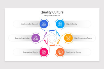 Quality Culture PowerPoint Presentation Template | Nulivo Market