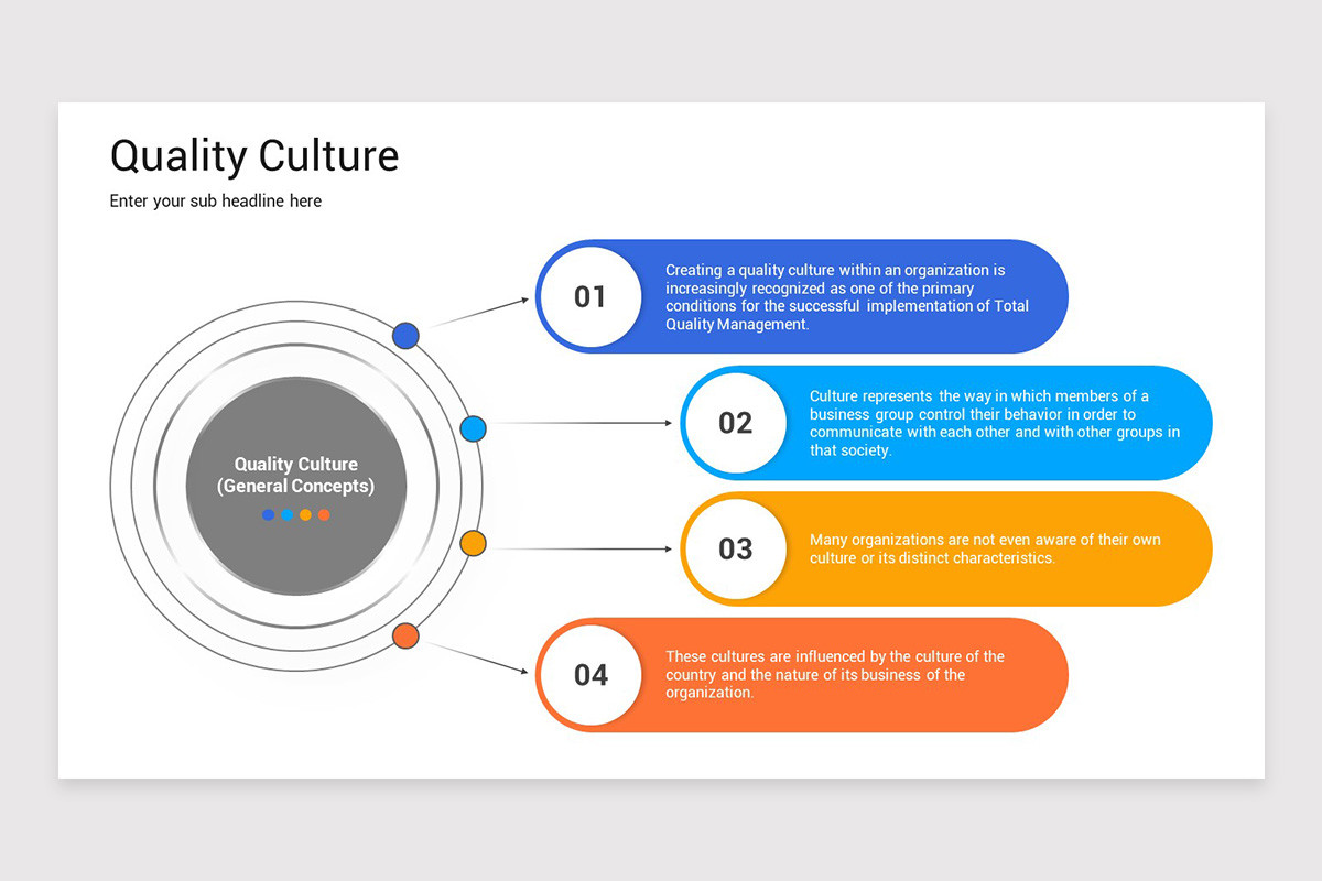 Quality Culture Google Slides Presentation Template | Nulivo Market