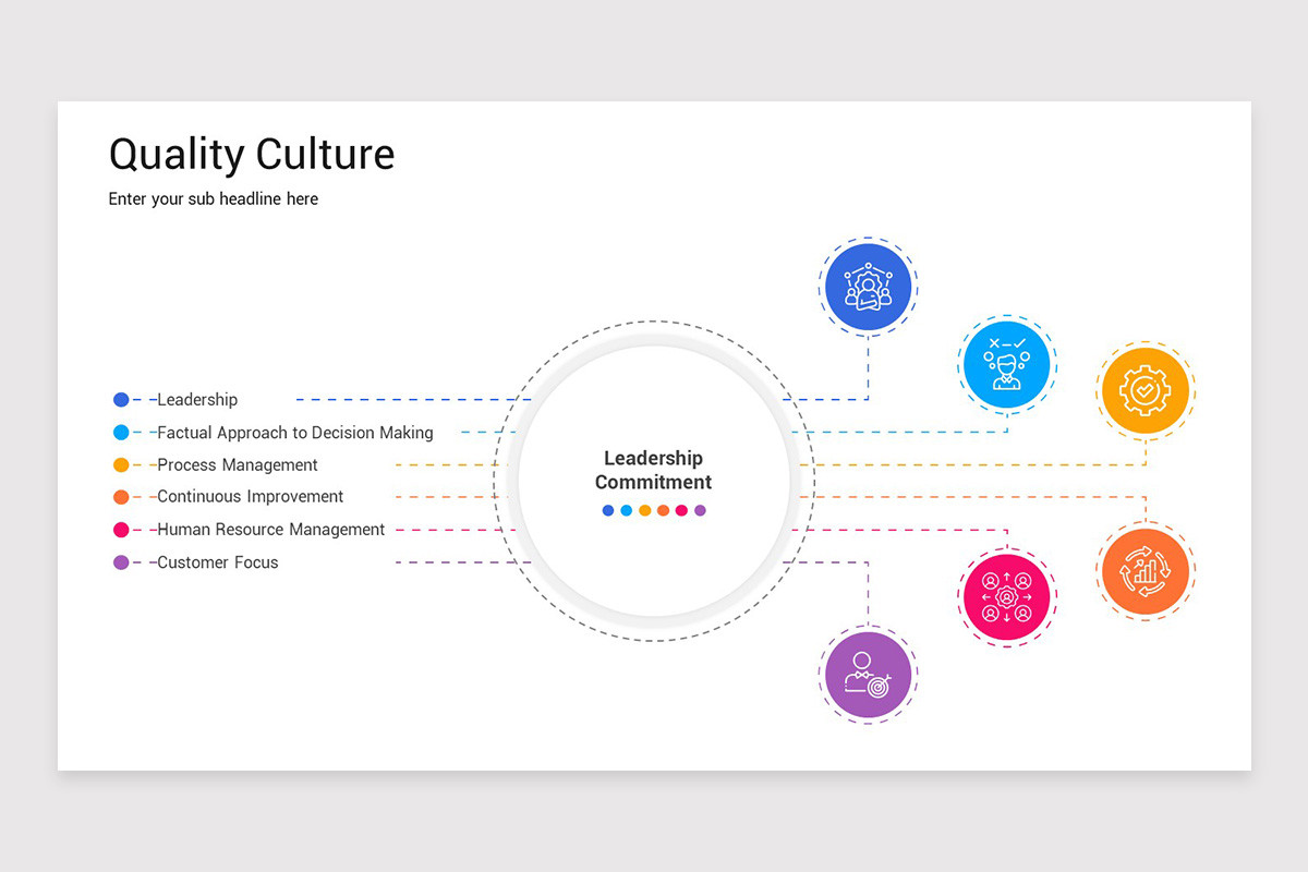 Quality Culture Keynote Presentation Template | Nulivo Market