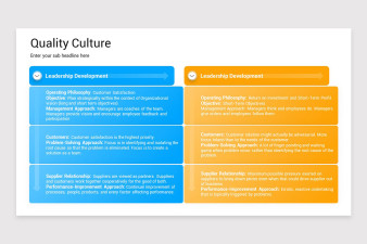 Quality Culture Keynote Presentation Template | Nulivo Market