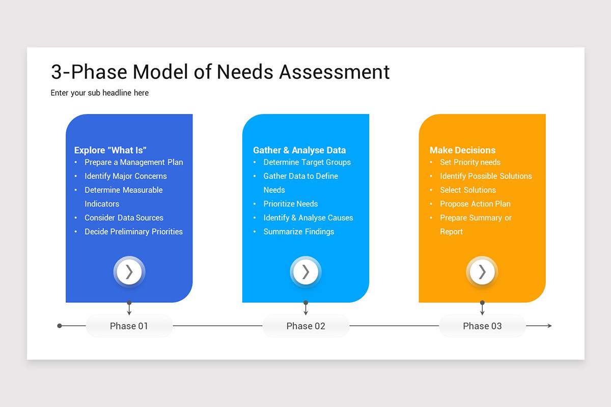 Needs Assessment Presentation PowerPoint Template | Nulivo Market