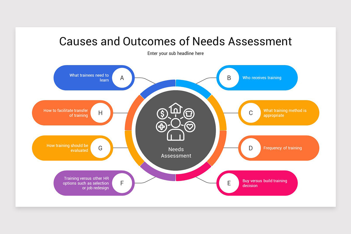 Needs Assessment Presentation PowerPoint Template | Nulivo Market