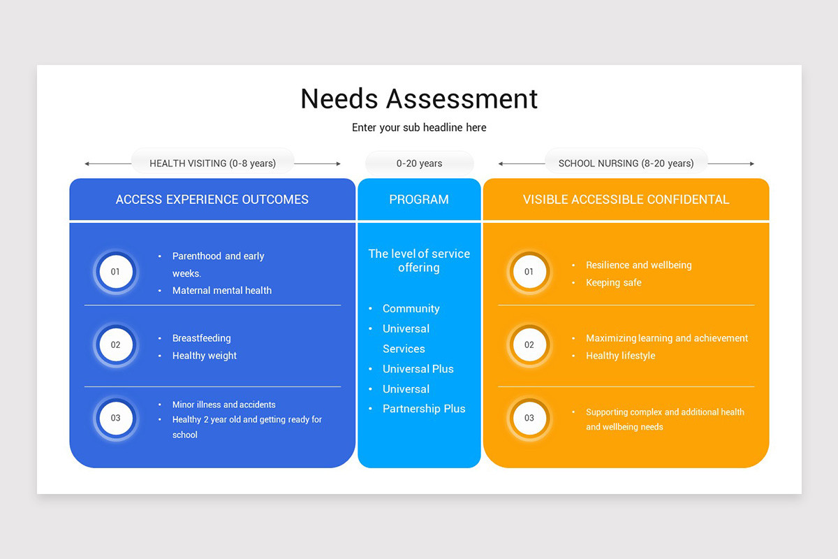 Needs Assessment Presentation PowerPoint Template | Nulivo Market