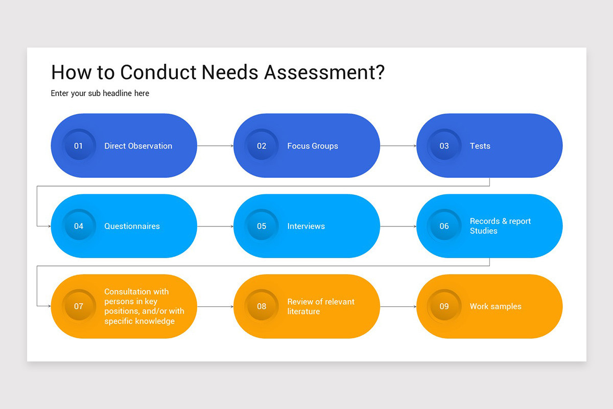 Needs Assessment Presentation PowerPoint Template | Nulivo Market