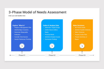 Needs Assessment Presentation PowerPoint Template | Nulivo Market
