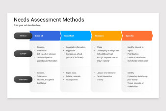 Needs Assessment Presentation PowerPoint Template | Nulivo Market