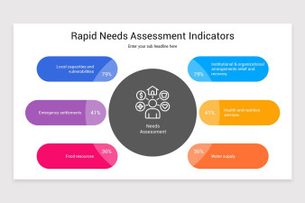 Needs Assessment Presentation PowerPoint Template | Nulivo Market