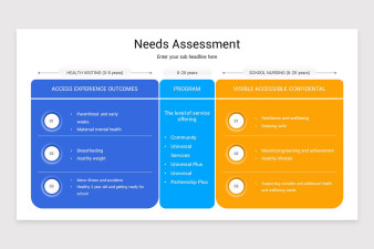 Needs Assessment Presentation PowerPoint Template | Nulivo Market