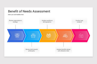 Needs Assessment Presentation PowerPoint Template | Nulivo Market
