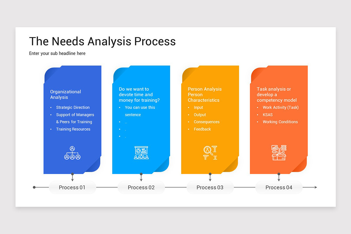 Needs Assessment Presentation Google Slides Template | Nulivo Market