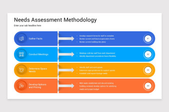 Needs Assessment Presentation Google Slides Template | Nulivo Market