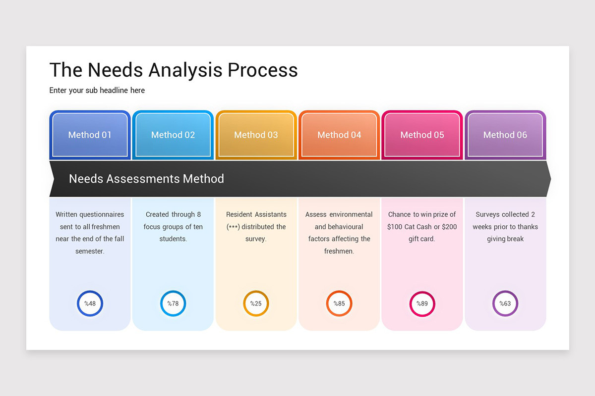 Needs Assessment Presentation Keynote Template | Nulivo Market