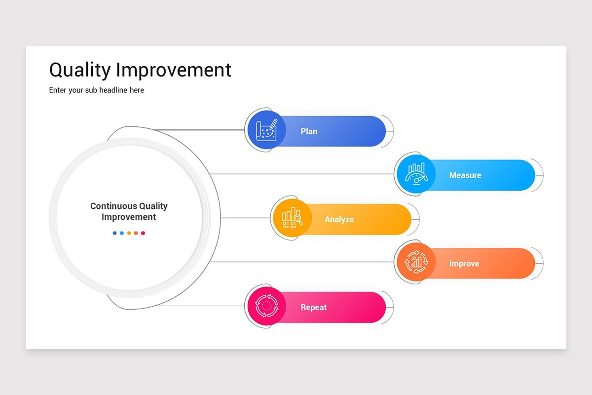 Quality Improvement Presentation PowerPoint Template | Nulivo Market