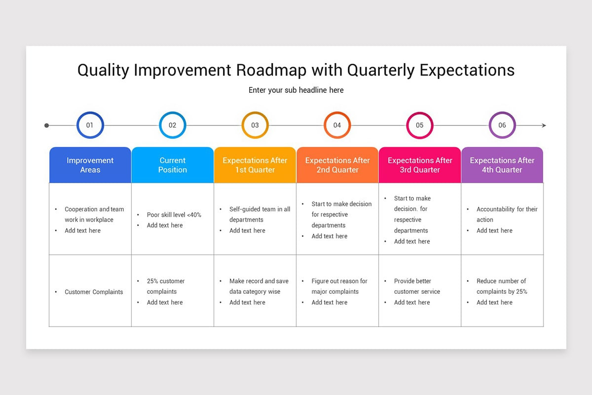 Quality Improvement Presentation PowerPoint Template | Nulivo Market