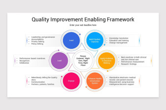 Quality Improvement Presentation PowerPoint Template | Nulivo Market