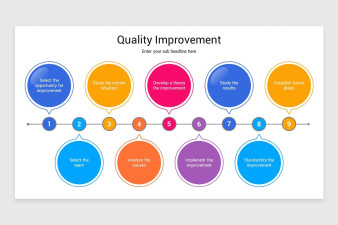 Quality Improvement Presentation PowerPoint Template | Nulivo Market