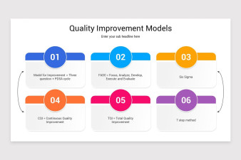Quality Improvement Presentation PowerPoint Template | Nulivo Market