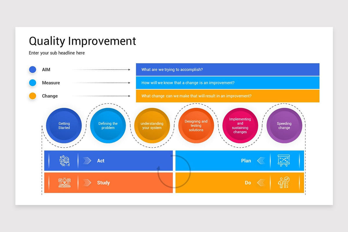 Quality Improvement Presentation Google Slides Template | Nulivo Market