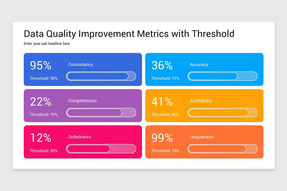 Quality Improvement Presentation Google Slides Template | Nulivo Market