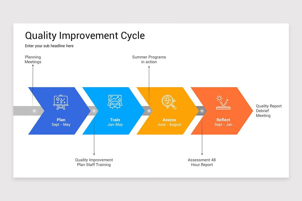 Quality Improvement Presentation Google Slides Template | Nulivo Market