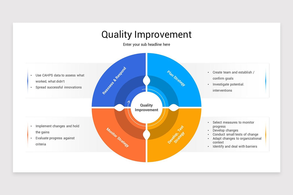Quality Improvement Presentation Google Slides Template | Nulivo Market