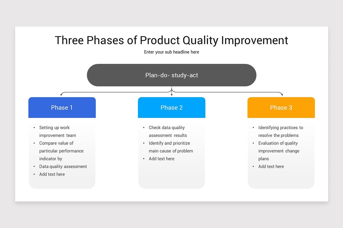 Quality Improvement Presentation Google Slides Template | Nulivo Market