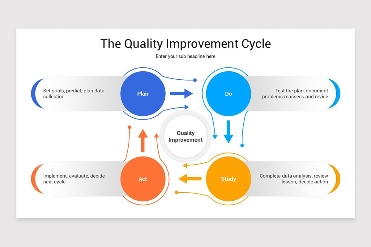 Quality Improvement Presentation Google Slides Template | Nulivo Market