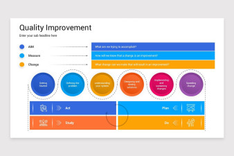 Quality Improvement Presentation Google Slides Template | Nulivo Market