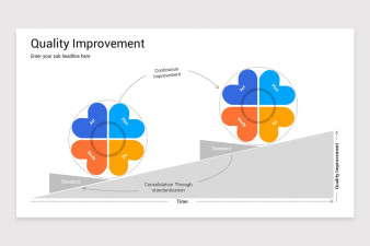 Quality Improvement Presentation Google Slides Template | Nulivo Market