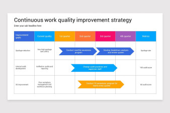 Quality Improvement Presentation Google Slides Template | Nulivo Market