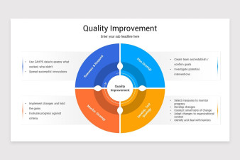Quality Improvement Presentation Google Slides Template | Nulivo Market