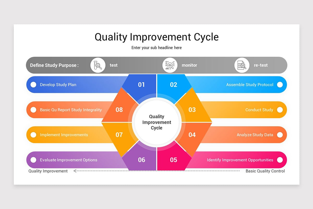 Quality Improvement Presentation Keynote Template | Nulivo Market