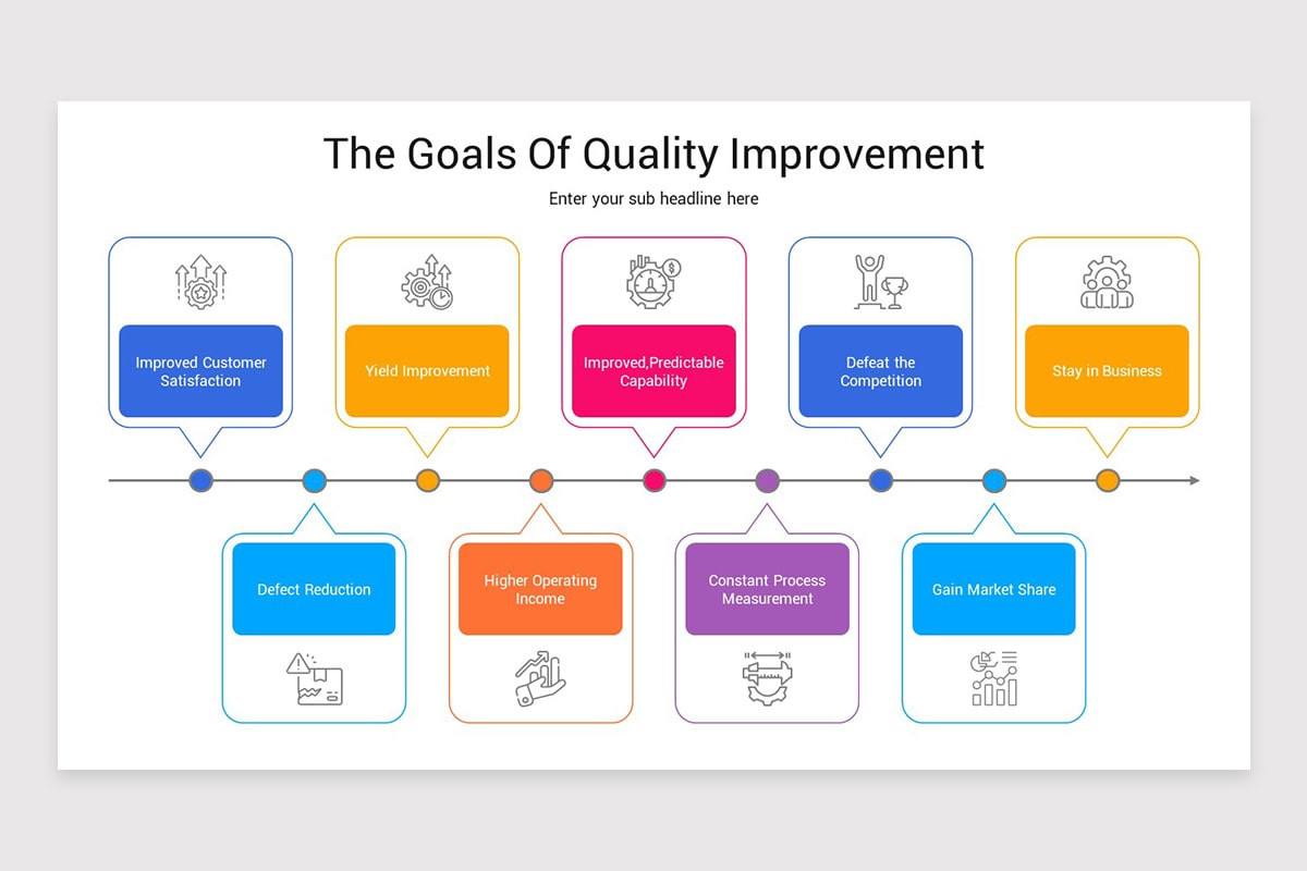 Quality Improvement Presentation Keynote Template | Nulivo Market