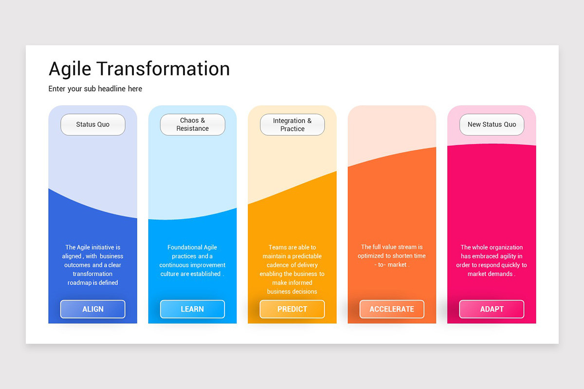 Agile Transformation PowerPoint Template | Nulivo Market
