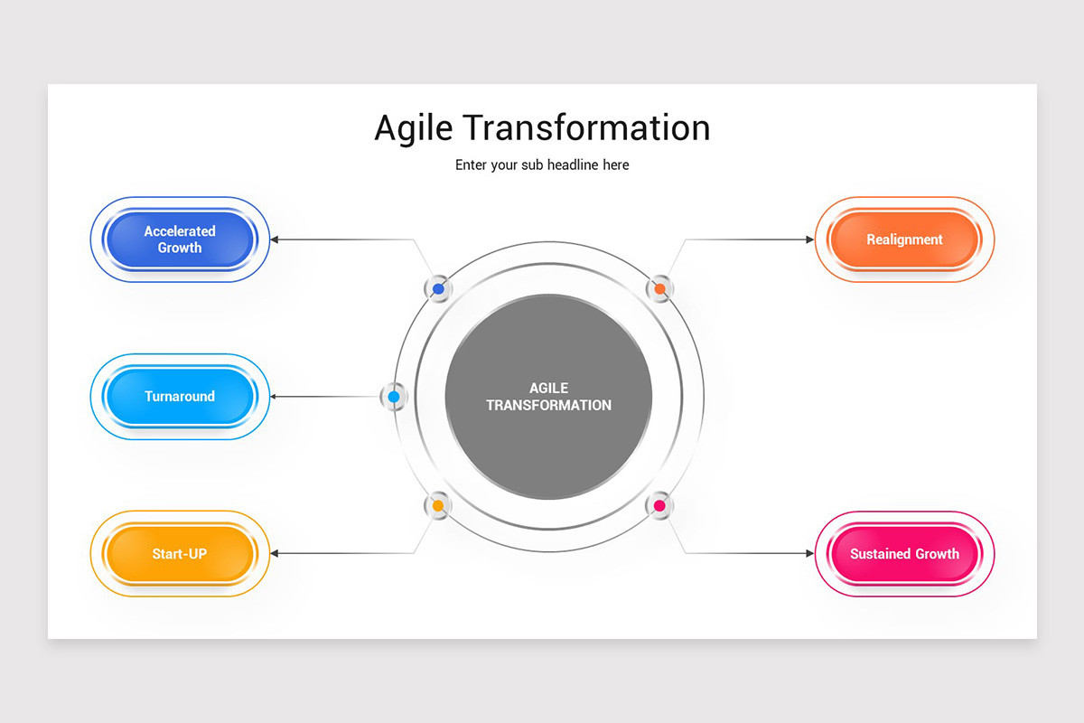 Agile Transformation PowerPoint Template | Nulivo Market